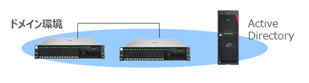 Windows Server Failover Clustering（WSFC）【OS機能】／Microsoft SQL Server ...