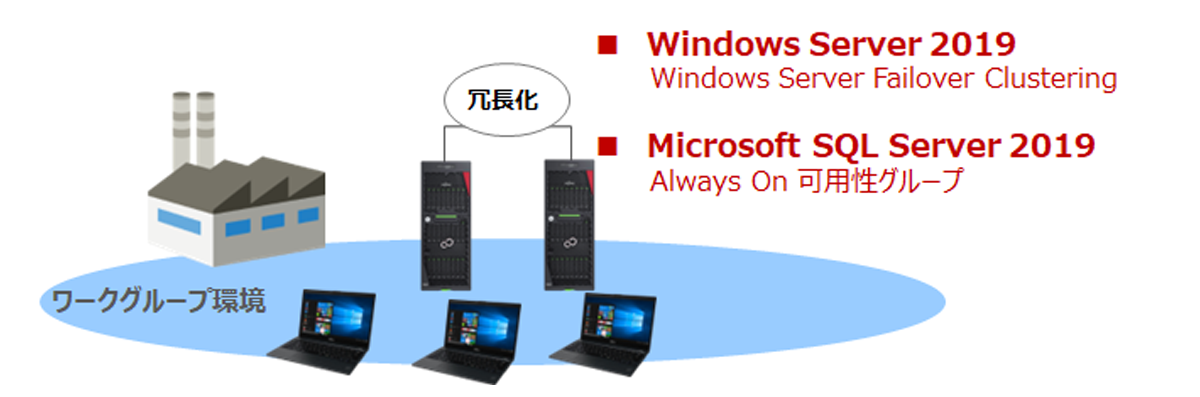 Windows Server Failover Clustering（WSFC）【OS機能】／Microsoft SQL Server ...